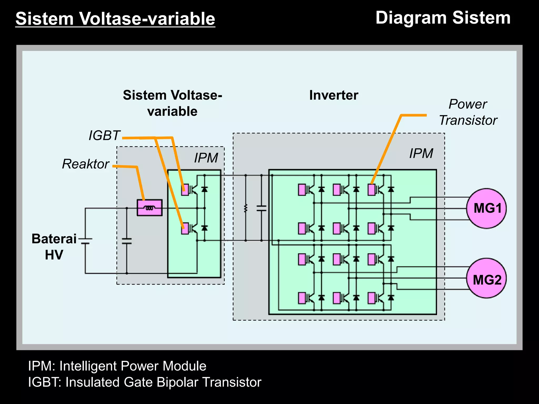 01r05i_THS_Inverter.ppt