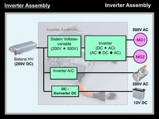 01r05i_THS_Inverter.ppt