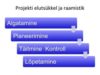 Projektijuhtimise raamistik | PPT