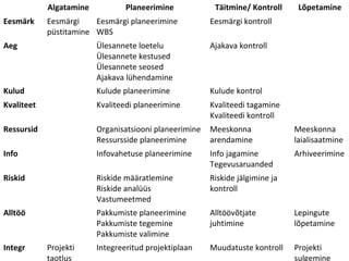 Projektijuhtimise raamistik | PPT