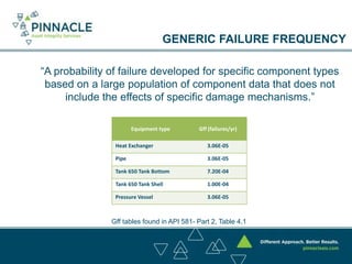 01RBI Training - PPT_Client Training.pptx