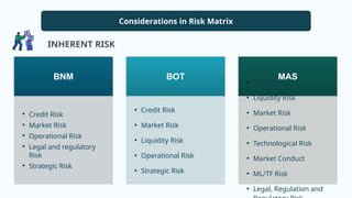 Risk Based Supervision Model: Introduction | PPT