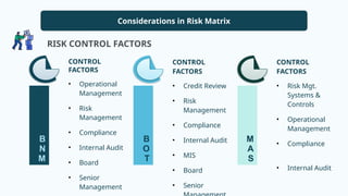 Risk Based Supervision Model: Introduction | PPT
