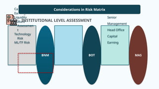 Risk Based Supervision Model: Introduction | PPT