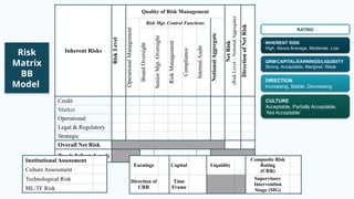 Risk Based Supervision Model: Introduction | PPT