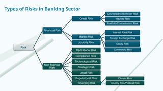 Risk Based Supervision Model: Introduction | PPT