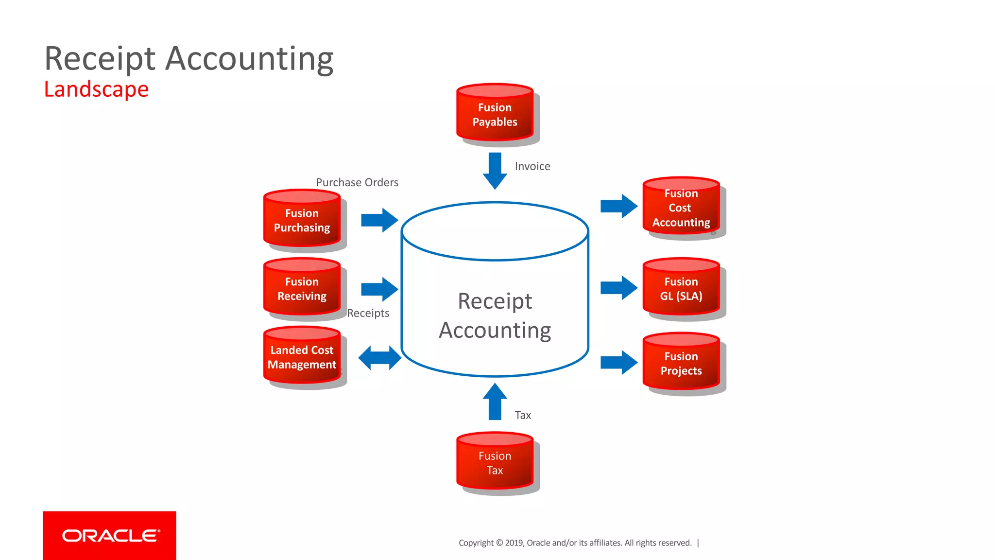 01_ReceiptAccounting.pdf