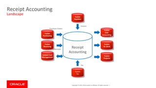 01_ReceiptAccounting.pdf