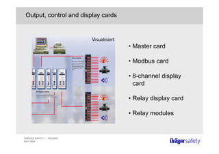 Draeger 01 regard eng | PDF