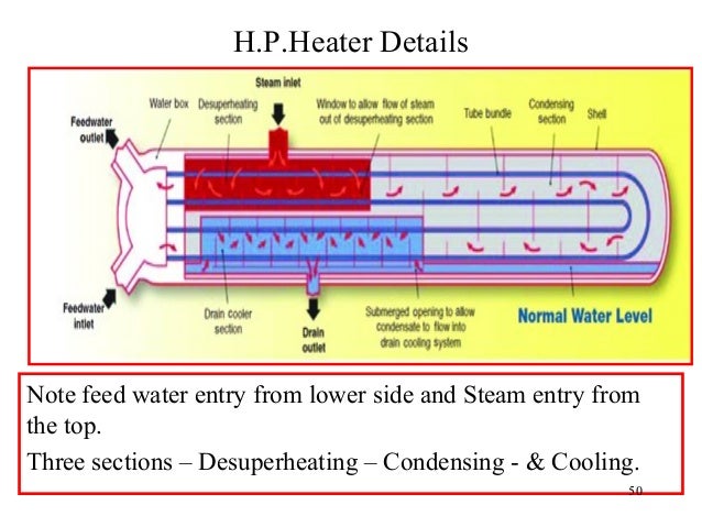 01 regenerative feed heating