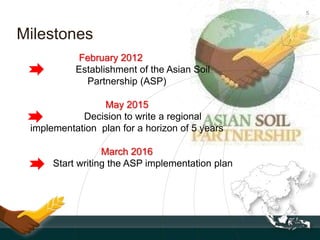 Sustainable Development Goals and Soil Health | PPTX