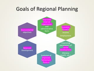 01 Regional Planning Presentation ITPI_C2.2.pdf