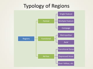 01 Regional Planning Presentation ITPI_C2.2.pdf