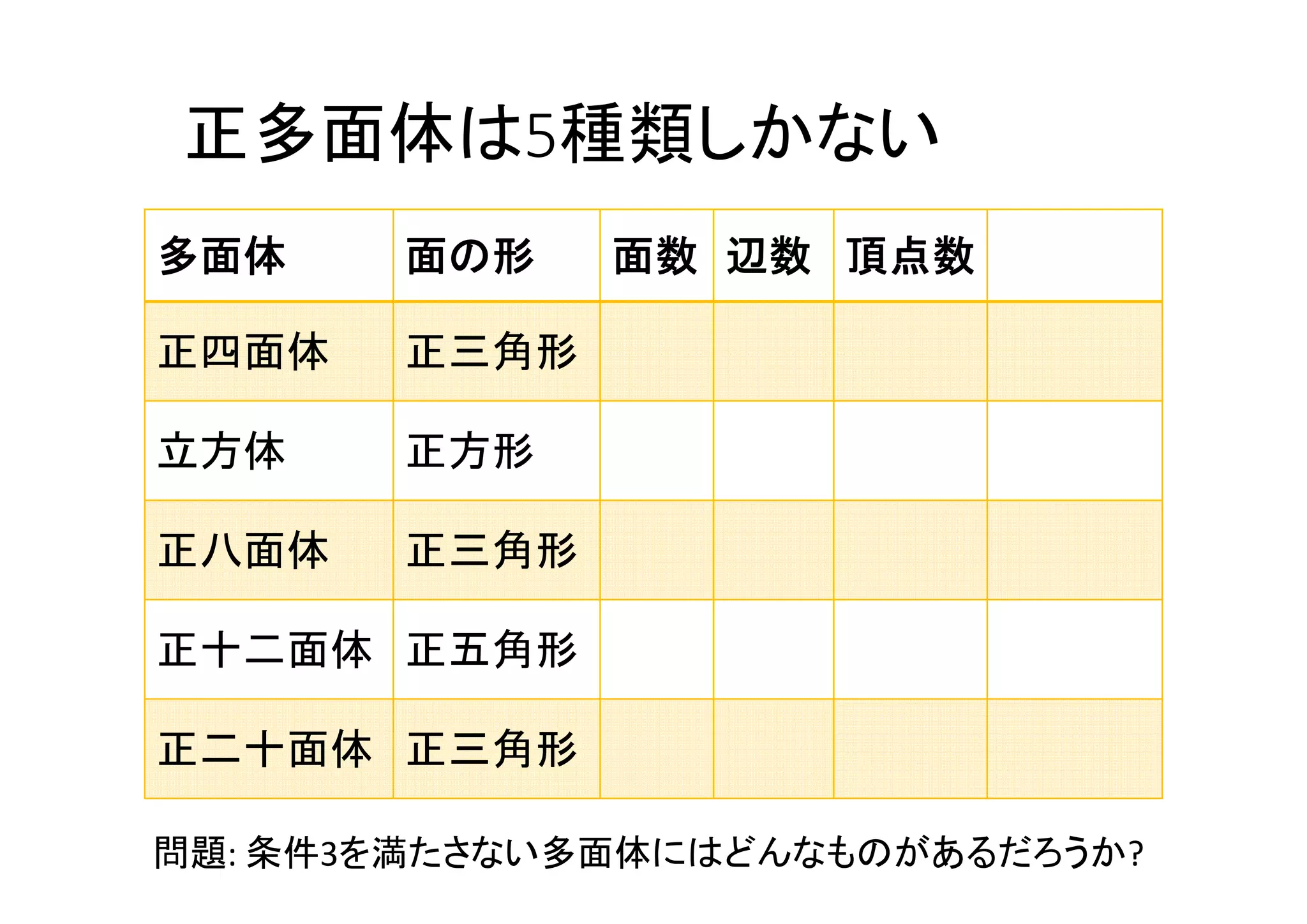 正多面体と展開図 | PDF