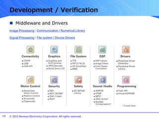 01 renesas MCU 開發環境 | PPT