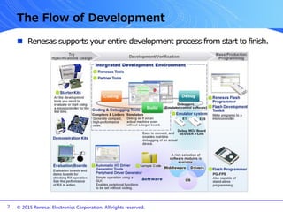 01 renesas MCU 開發環境 | PDF