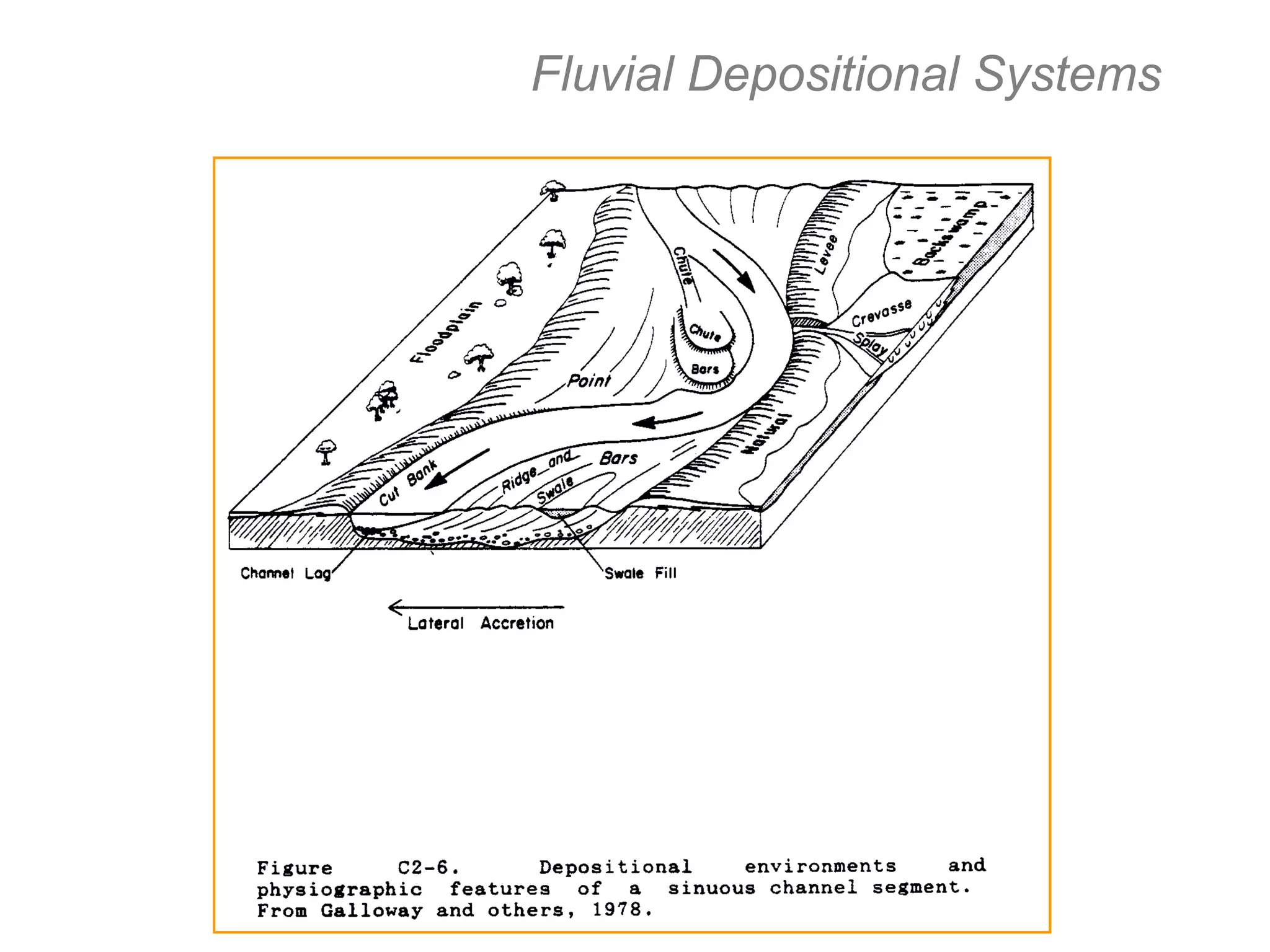 reservoir system and depositional env | PPT