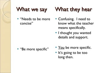 Responding to Student Writing | PPT