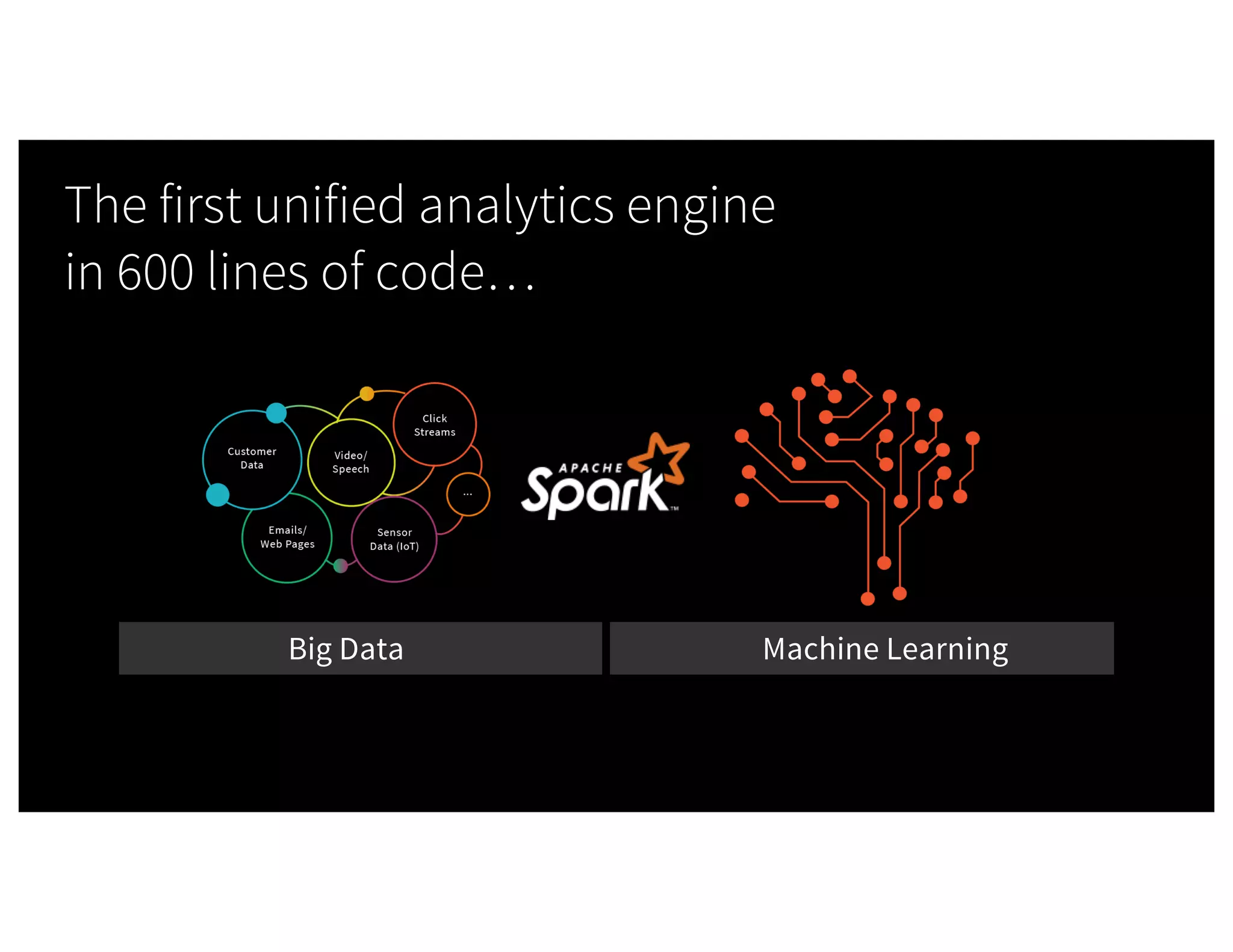 Unifying State-of-the-Art AI and Big Data in Apache Spark with Reynold Xin | PPT