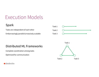 Unifying State-of-the-Art AI and Big Data in Apache Spark with Reynold Xin | PPT
