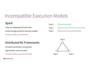 Unifying State-of-the-Art AI and Big Data in Apache Spark with Reynold Xin | PPT