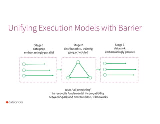 Unifying State-of-the-Art AI and Big Data in Apache Spark with Reynold ...