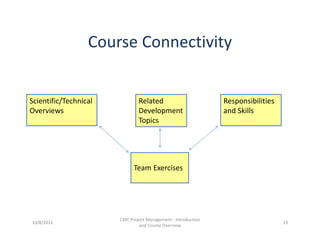 CMC Project Management | PDF
