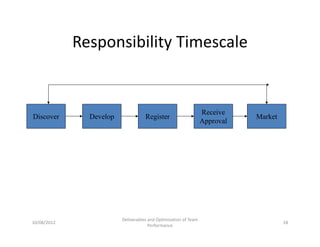 CMC Project Management | PDF