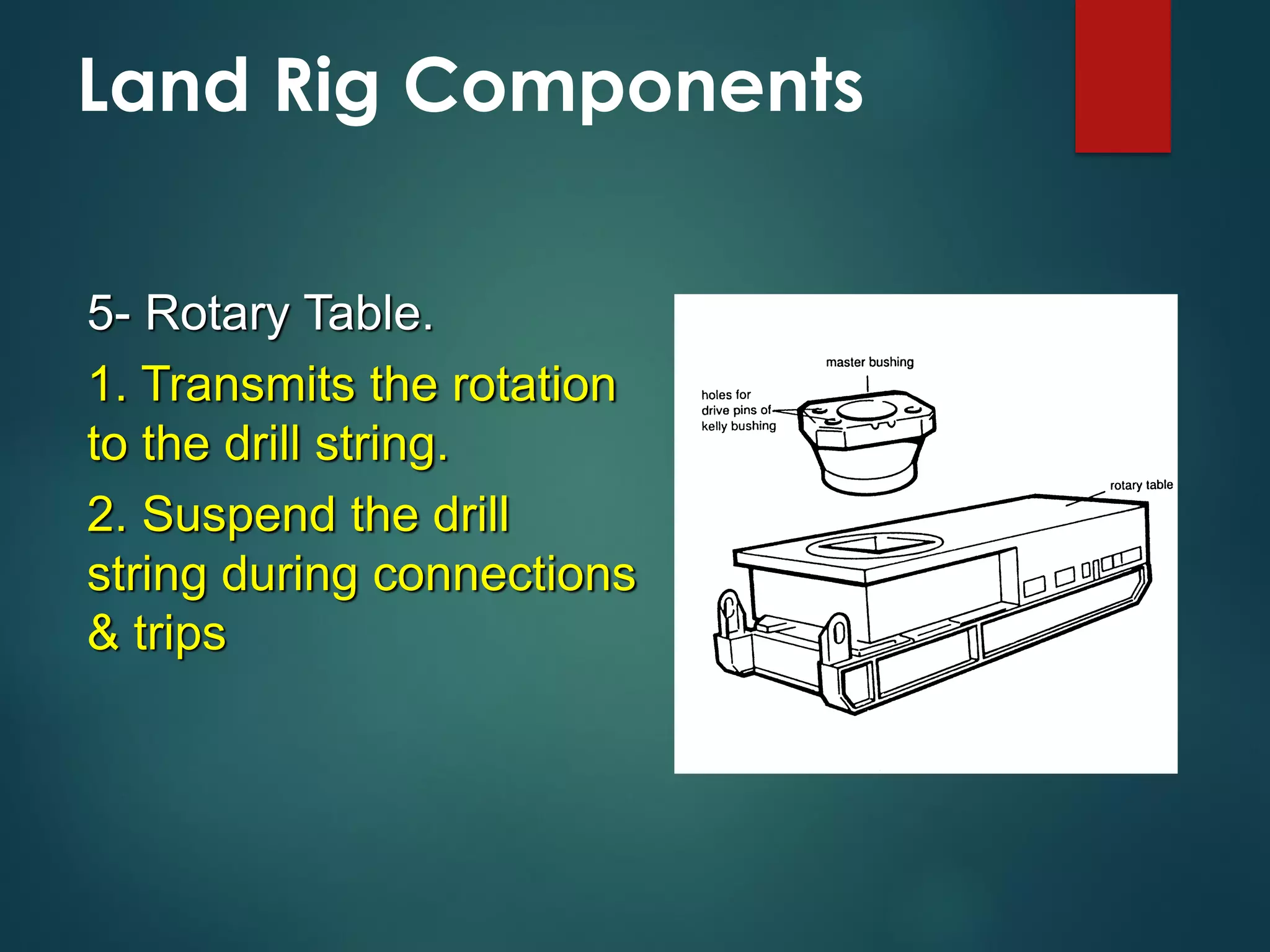 01_Rig Components & Personel.pdf
