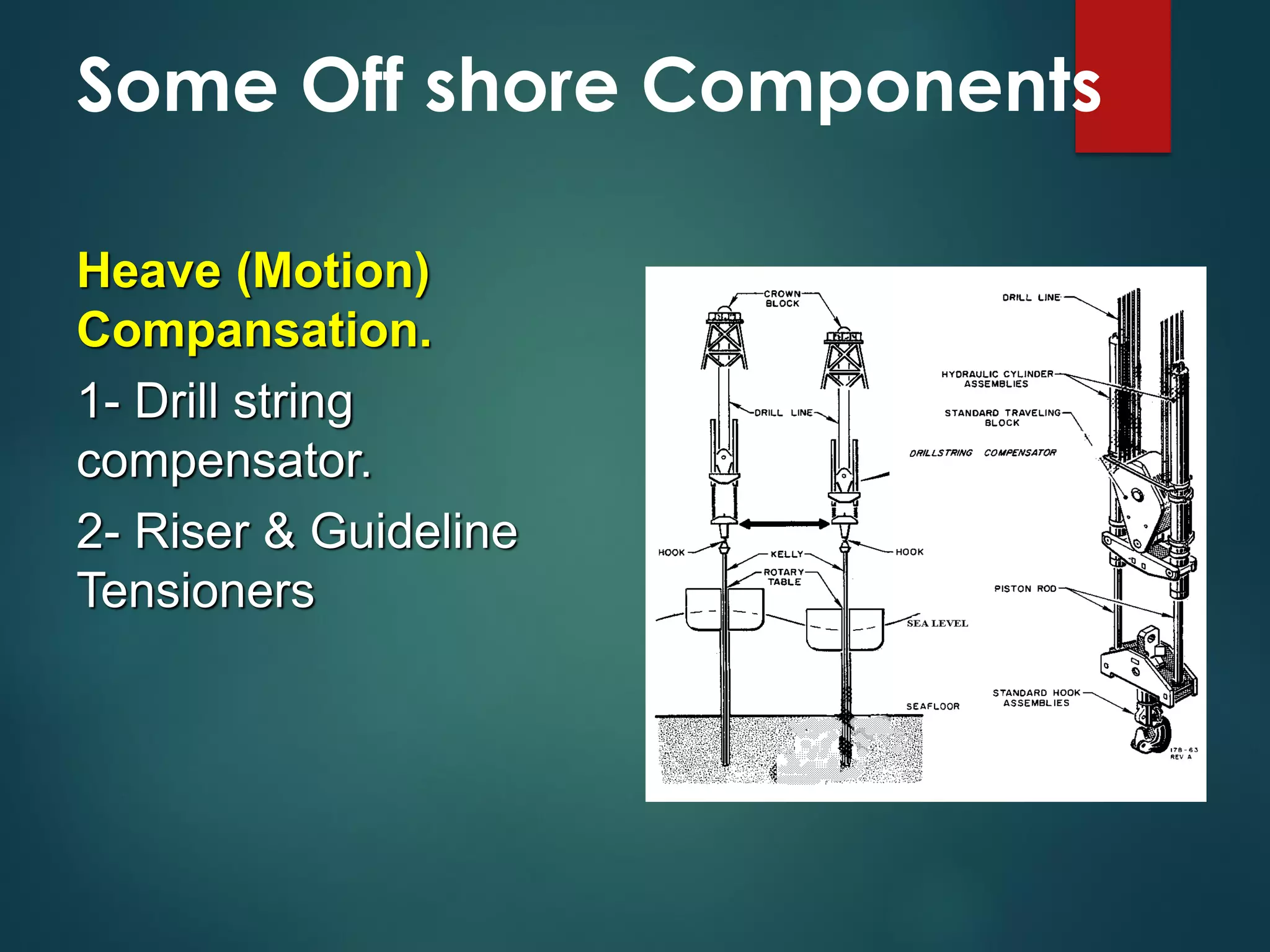 01_Rig Components & Personel.pdf