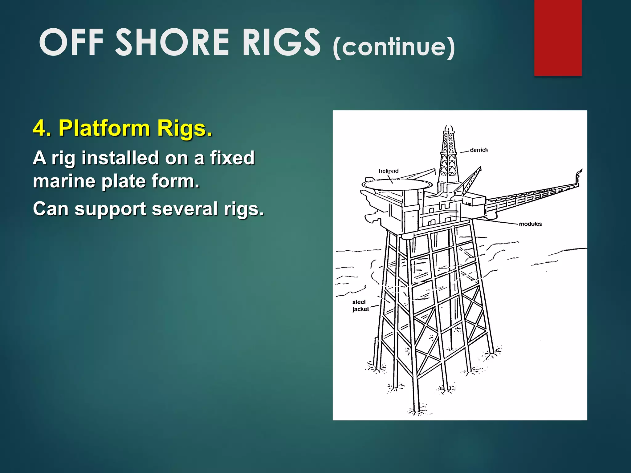 01_Rig Components & Personel.pdf