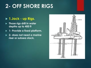 01_Rig Components & Personel.pdf