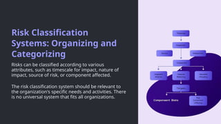 Introduction to Risk Management: Risk Definition | PPTX