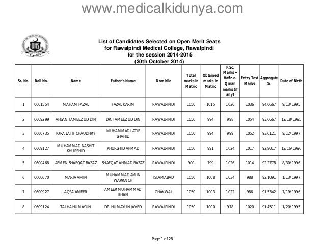 Rawalpindi Medical College (RMC) Rawalpindi Merit List 2014