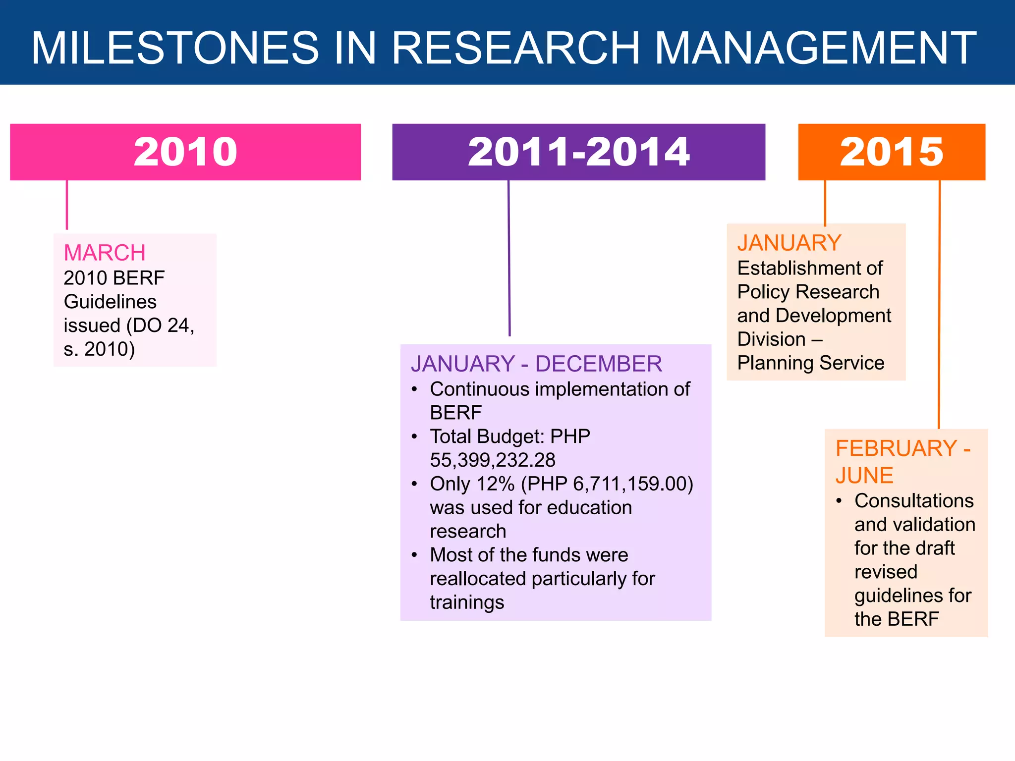 01 RMG Background and Rationale.pptx