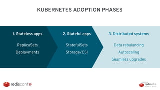 Kubernetes Operators: Rob Szumski | PPT