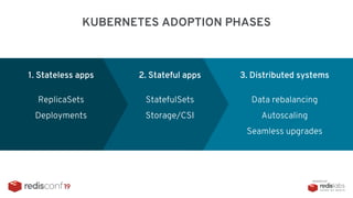 Kubernetes Operators: Rob Szumski | PPT