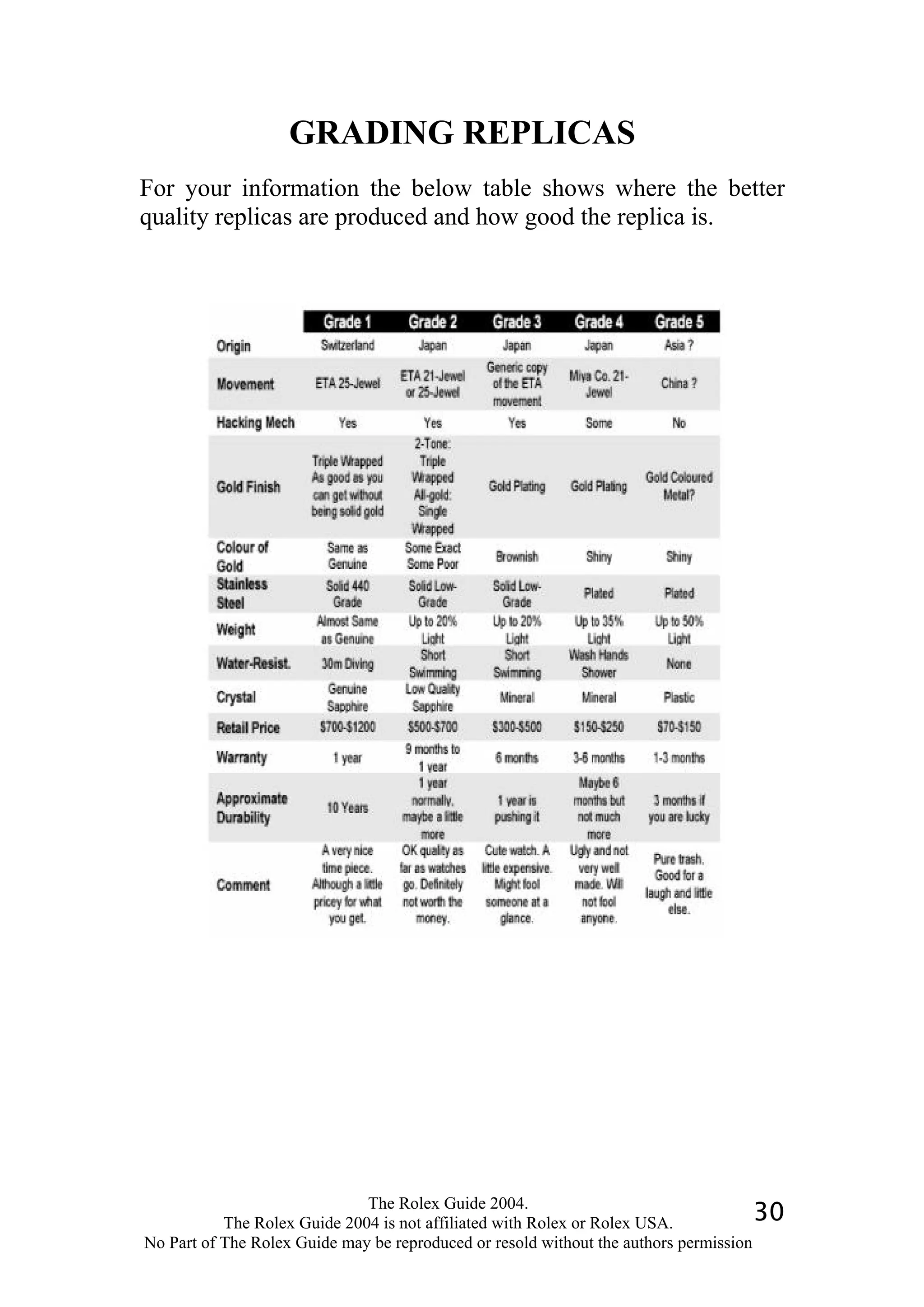 01 Rolex Science: Spotting the Replicas | PDF