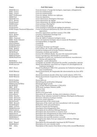 01 Rolex Science: Understanding Mechanical Watches | PDF