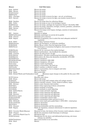 01 Rolex Science: Understanding Mechanical Watches | PDF