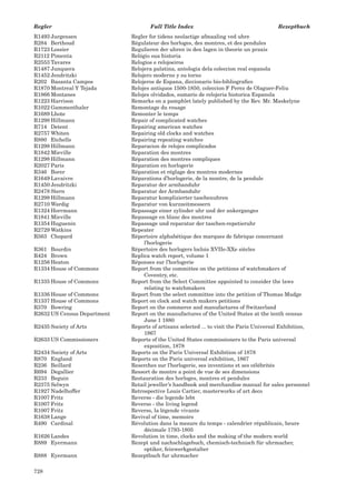 01 Rolex Science: Understanding Mechanical Watches | PDF