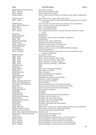 01 Rolex Science: Understanding Mechanical Watches | PDF