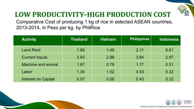 01 RTL and RCEF Mechanization Program.pptx