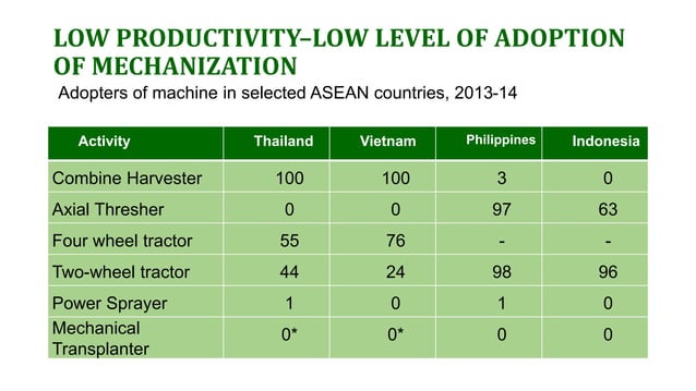 01 RTL and RCEF Mechanization Program.pptx