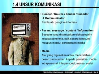 01 ruang lingkup komunikasi | PDF