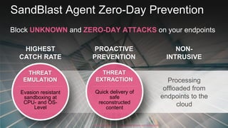 Check Point SandBlast and SandBlast Agent | PDF