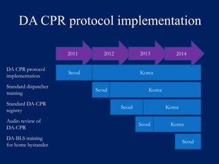 Sang Do Shin - Dispatcher assisted CPR in Korea | PPT