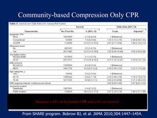 Sang Do Shin - Dispatcher assisted CPR in Korea | PPT