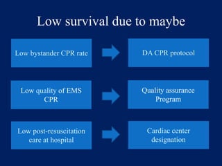 Sang Do Shin - Dispatcher assisted CPR in Korea | PPT