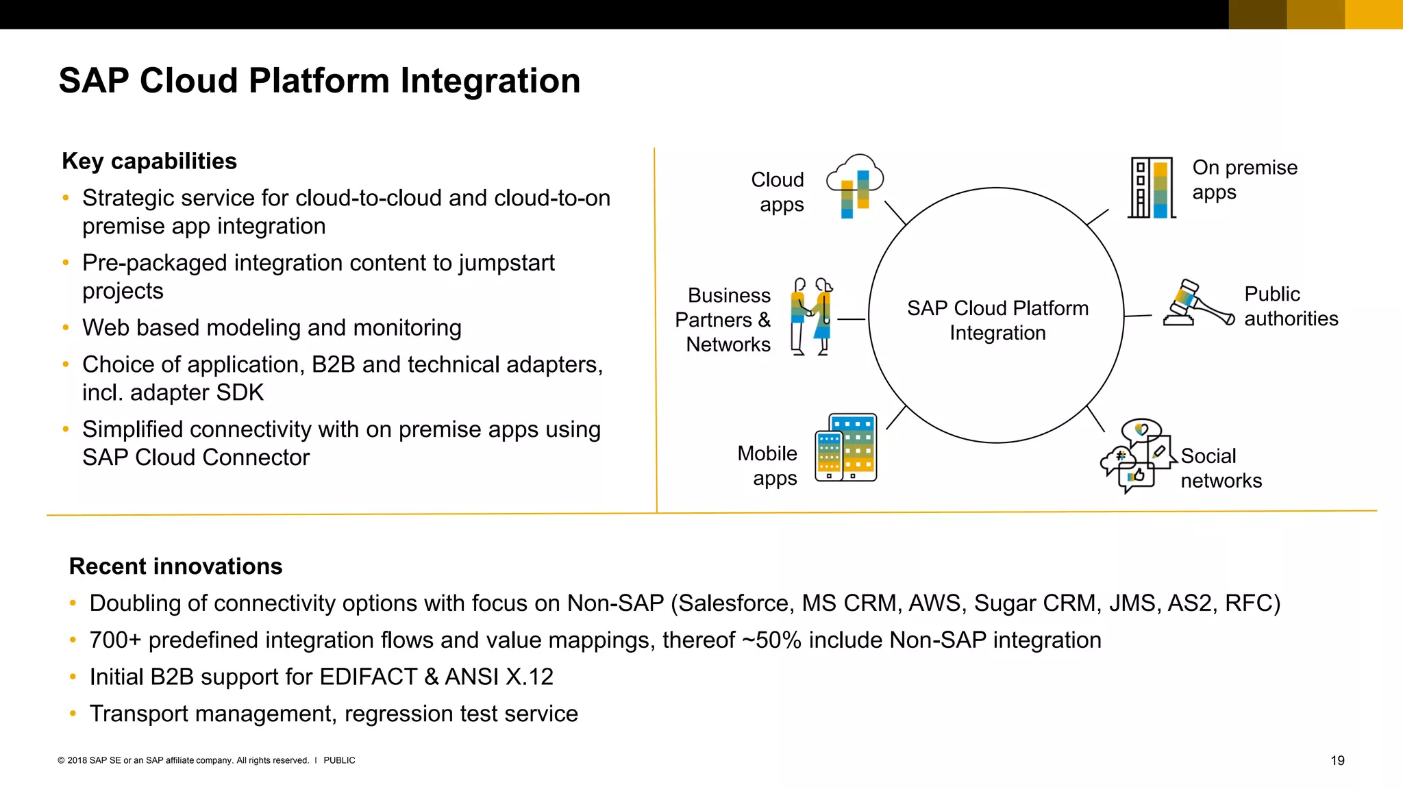 01 sap inside_track_sapintegrationstrategy | PPT